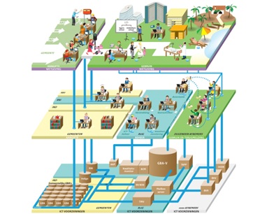 Functie GIS Operator | GIS data beheer en visualisatie